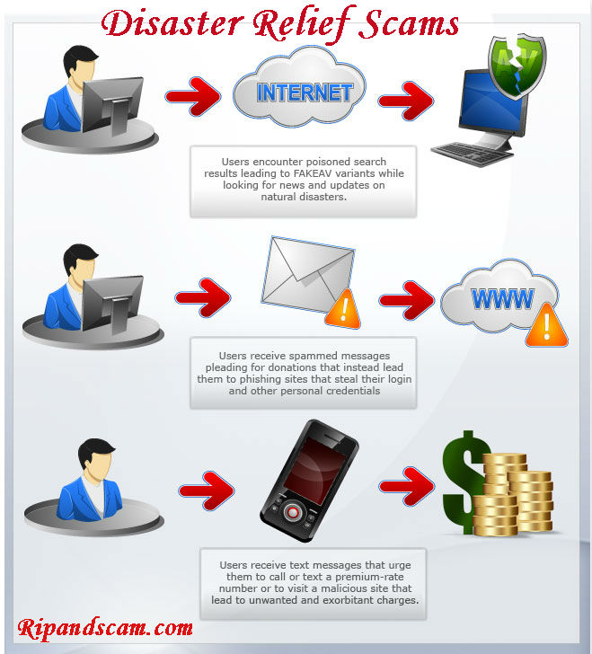 Ghana Disaster Relief Scam | Disaster Fraud | Ghana Scammers